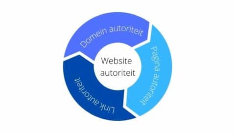 Website Autoriteit | SEO Begrippen